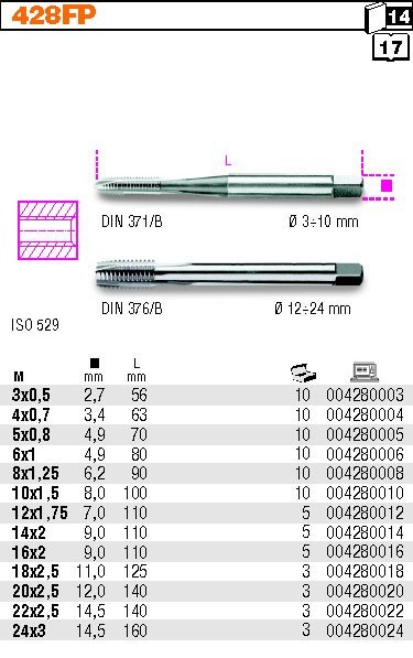 GWINTOWNIK MASZYNOWY PRZELOTOWY HSS M5 - sklep narzedziowy24.eu